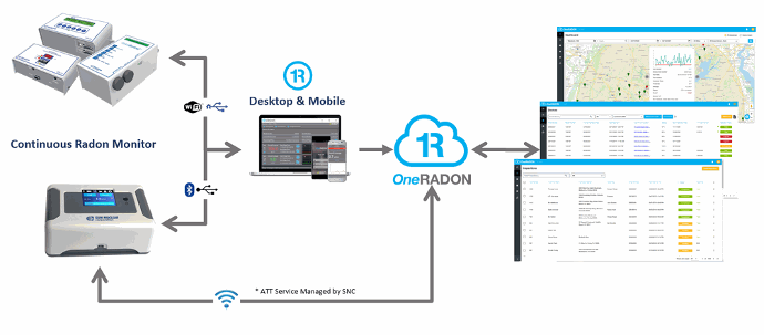 OneRADON® Software for Radon Professionals I SunRADON