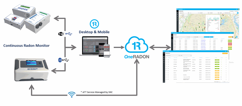 SunLAB - CERTIFIED LABORATORY SERVICES I SunRADON