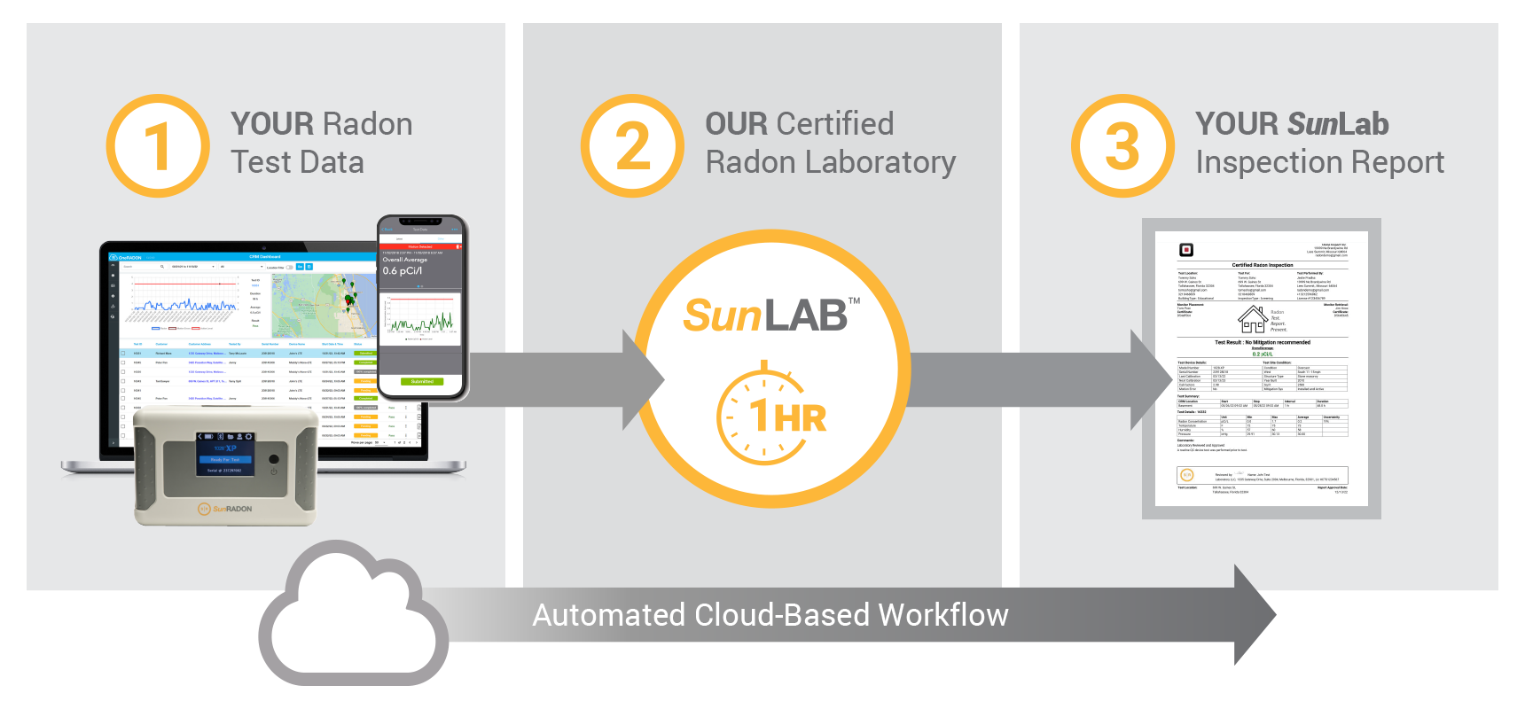 Professional Continuous Radon Monitor | SunRADON